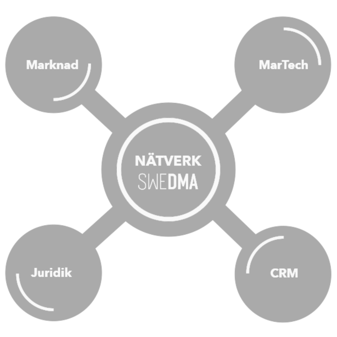 SWEDMA - Swedish Data & Marketing Association